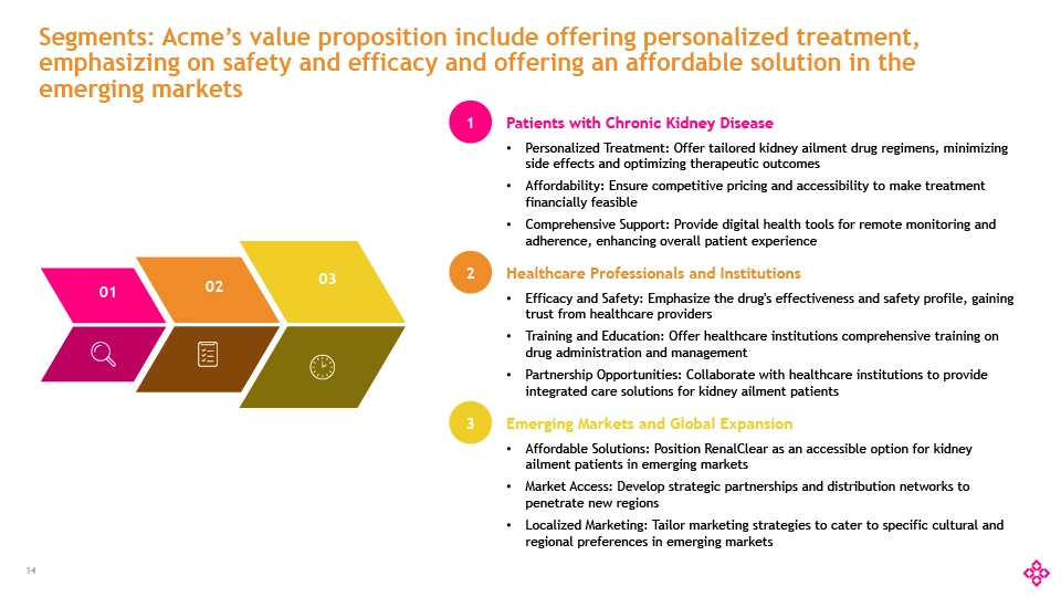 Market Visit Report Presentation Template